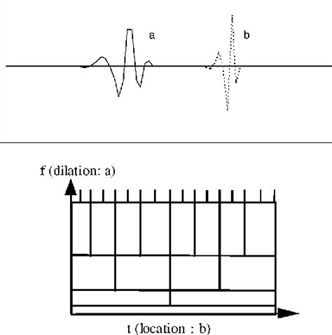 Figure 2 From The Denoising Of Sonic Echo Test Data Through Wavelet