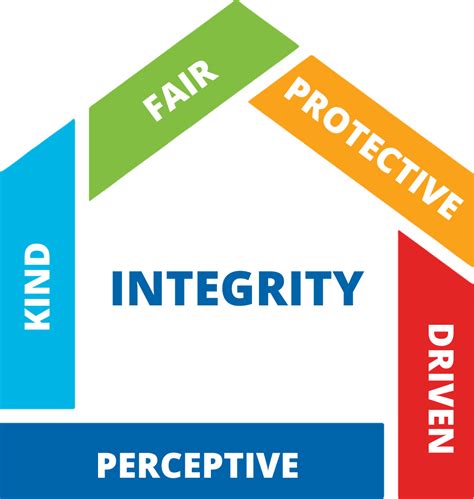 Residential Roofing Bordner Home Improvement