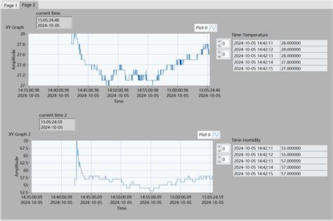 Arduino Nano 和 DHT11实现LabVIEW温湿度采集 Arduino