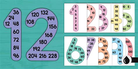 Skip Counting Posters Numbers 1 12 Teacher Made Twinkl