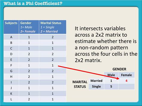 What Is A Phi Coefficient PPTX Physics Science
