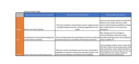 Annotated Enhance 20Assignment Enhance Practice Table What Exisiting