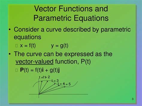 Ppt Derivatives Of Vectors Powerpoint Presentation Free Download Id9671248