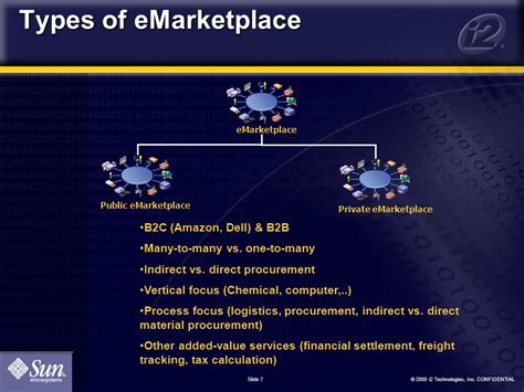 What Is EMarketplace Web Storefront Buyers Suppliers EMarketplace