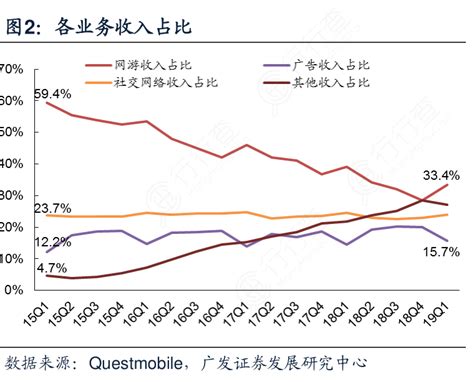 各业务收入占比行行查行业研究数据库