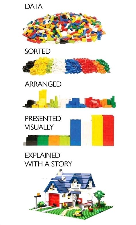 Anees Mohamed On Linkedin Data Dataanalytics Datastorytelling