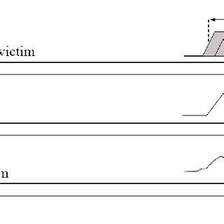 Interconnect Coupling Noise Download Scientific Diagram