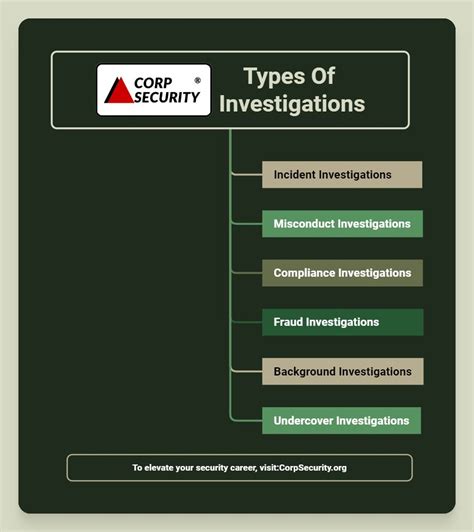 Sravya E On Linkedin Share Your Thoughts As Comments