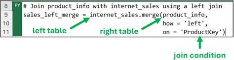 Python For Excel Analysts Combining Tables Anaconda