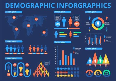 Demographic Chart Template