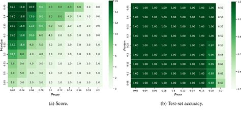 structure aware robustness certificates for graph classification paper