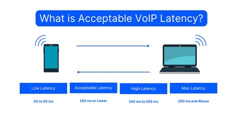 what causes high latency troubleshooting delay obkio