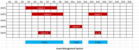 Relational Database Store Overlapping Date Ranges To Be Filtered