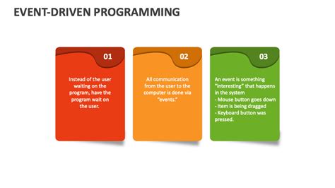 Event Driven Programming PowerPoint And Google Slides Template PPT Slides