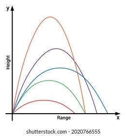 Graph Projectile Motion Multiple Angles Stock Vector Royalty Free 2020766555 Shutterstock