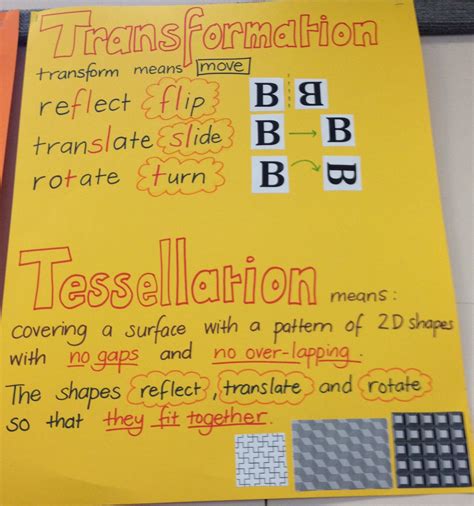 Mathematics Transformation And Tessellation