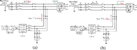 Figure 6 From Robust Adaptive Active Islanding Detection With Alpha