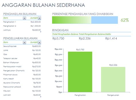 Cara Menghitung Anggaran Bulanan Dengan Excel