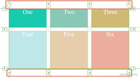 最强大的 Css 布局 —— Grid 布局grid布局两行两列 Csdn博客