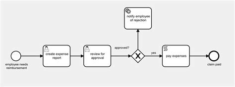 Flows For Apex Creating Loops Or Circular Flows In Your Process