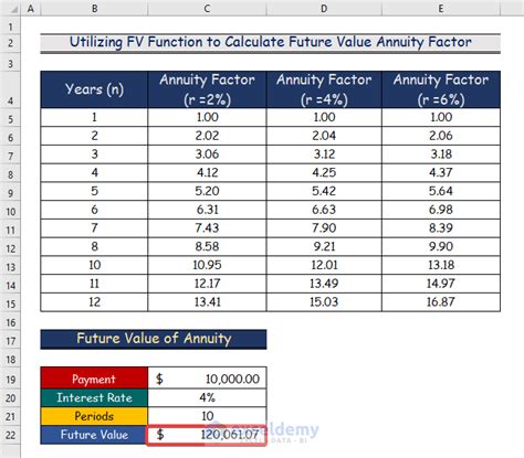 How To Calculate Annuity Factor In Excel 2 Ways Exceldemy