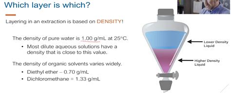 Solved Write A Lab Report For The Extraction Isolation Of Caffeine From Course Hero