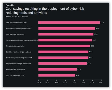 What Constitutes A GDPR Data Breach Definition Meaning InfoSec