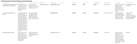 growth experiment learning database at reforge