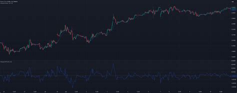 Biquad High Pass Filter — Indicator By The Peaceful Lizard — Tradingview