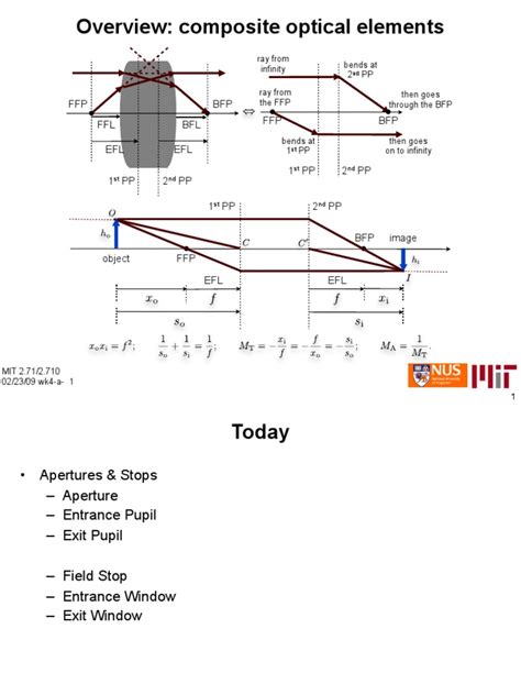 Impact Of Lens Chief Ray Angle On Image Quality Pdf Natural