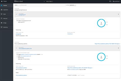 Eric D Schabell 10 Steps To Cloud Happiness Step 7 Retail Web Shop