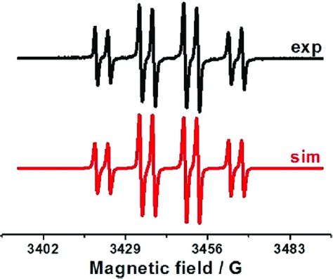 Esr Spectra Obtained During Anodic Joint Electrolysis Of Ph 2 Poag