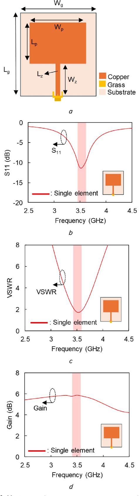 Figure 2 From Development Model Of A High Performance Multiple Input