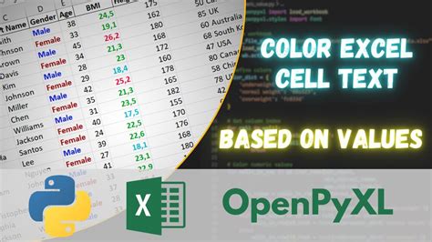 Color Excel Cell Texts Based On Their Values Using Python Openpyxl