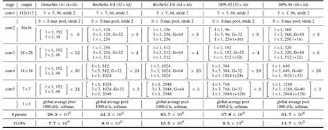 深度学习从入门到女装 Dpn深度学习element Wise Addition是什么 Csdn博客