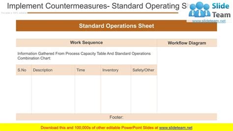Kaizen Planning Implementing And Controlling Powerpoint Presentation Slides Pdf Business