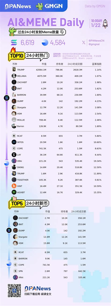 Aiandmeme Daily A Picture To Understand The Popular Aiandmemes In The Past