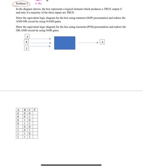 Solved In The Diagram Shown The Box Represents A Logical