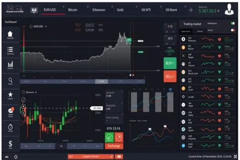 How To Choose A Good Auto Trading Software