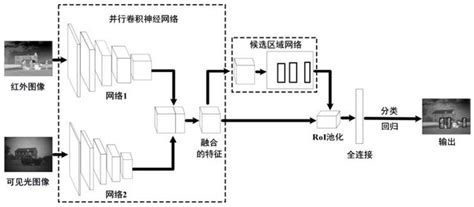 Multi Band Image Target Detection Method Based On Generative
