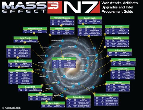 Mass Effect 3 War Assets Scanning Guide By Virtualalex On Deviantart