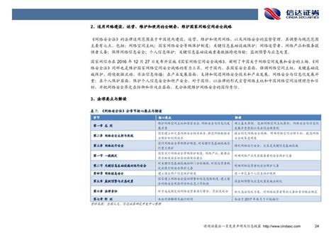 传媒行业市场分析报告：《网络安全法》深度解读系列报告 《网络安全法》实施以来新政全解读及市场新机遇分析 20170831 Ppt模板幻灯片