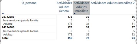 solved measure does not total and disappears values microsoft fabric