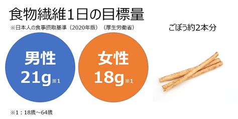 腸活美容に嬉しい食物繊維とビタミンCが摂れるレシピ おうちレシピミツカングループ