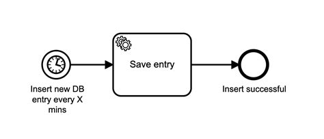 Job Executor Unable To Save Entities Discussion Questions