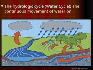 Introduction To The Water Cycle Lesson For Middle School Science Pptx