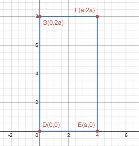 Supply The Missing Coordinates For The Vertices Using As Fe Quizlet