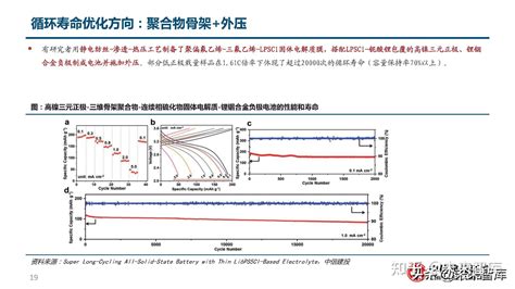 半固态电池专题报告：向理想更近一步 知乎