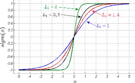 figure 4 from design scheme of discrete time variable structure