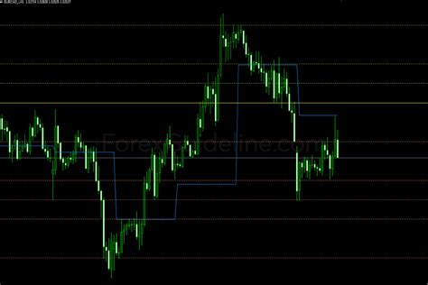 Daily Pivot Points Indicator